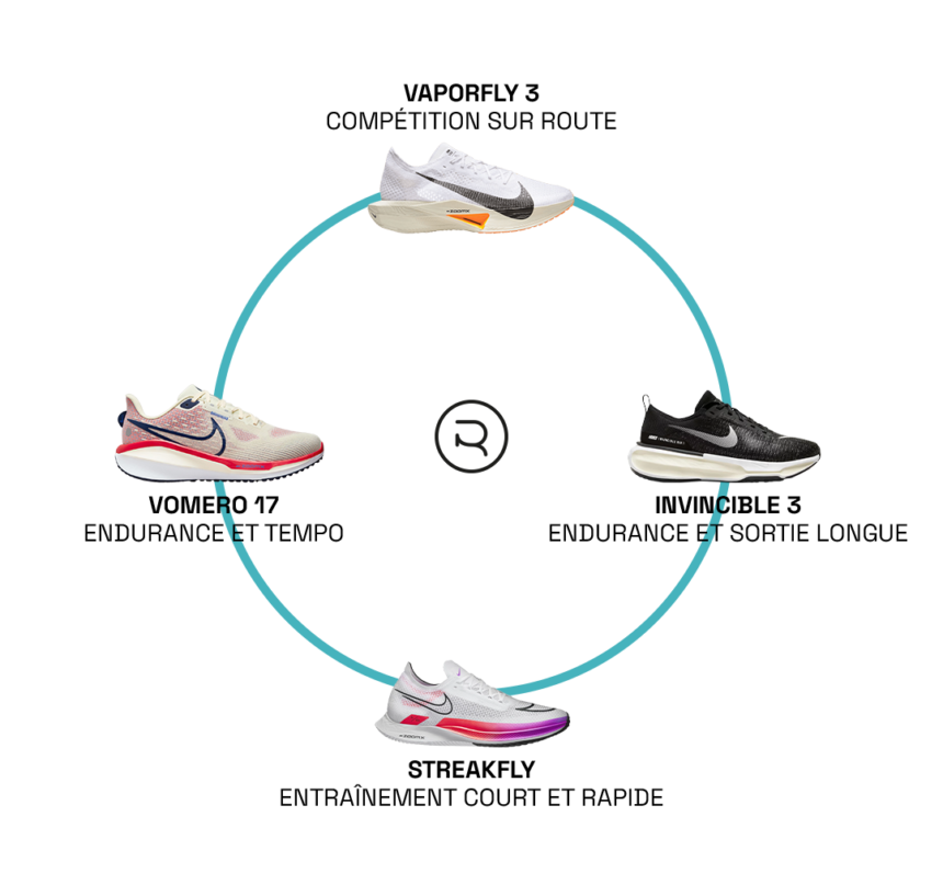 Test & avis : Nike Vomero 17 - RUN'IX