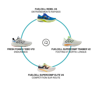 Test & avis : New Balance Fuelcell Supercomp Elite v4 - RUN'IX