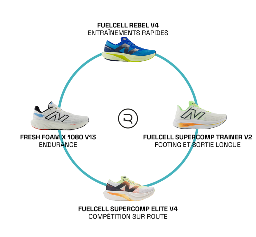 Test & avis : New Balance Fuelcell Supercomp Elite v4 - RUN'IX