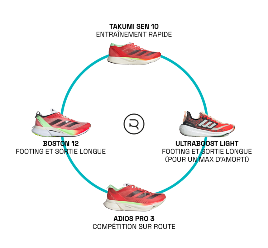 Test & avis : adidas adizero Takumi Sen 10 - RUN'IX