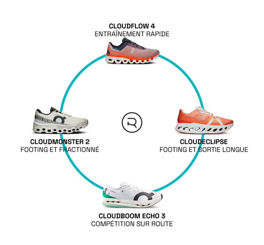 Test & avis : On Cloudmonster 2 - RUN'IX