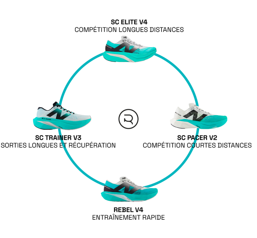 Discover our New Balance shoe rotation! - RUN'IX