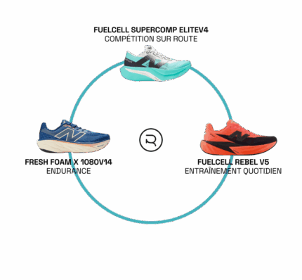 Test & avis : New Balance FuelCell Rebel V5 - RUN'IX
